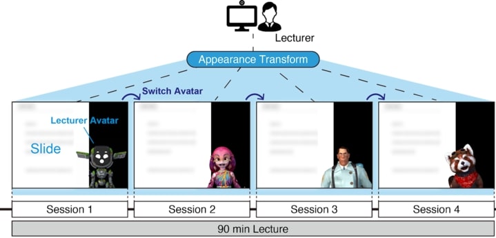 Cyber Interface Lab